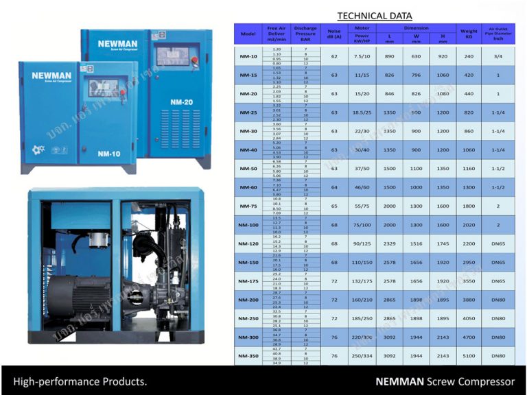 ปั๊มลมสกรู NEWMAN บริษัท แอร์ เพรสเชอร์ เซอร์วิส จำกัด บริการในด้าน ...